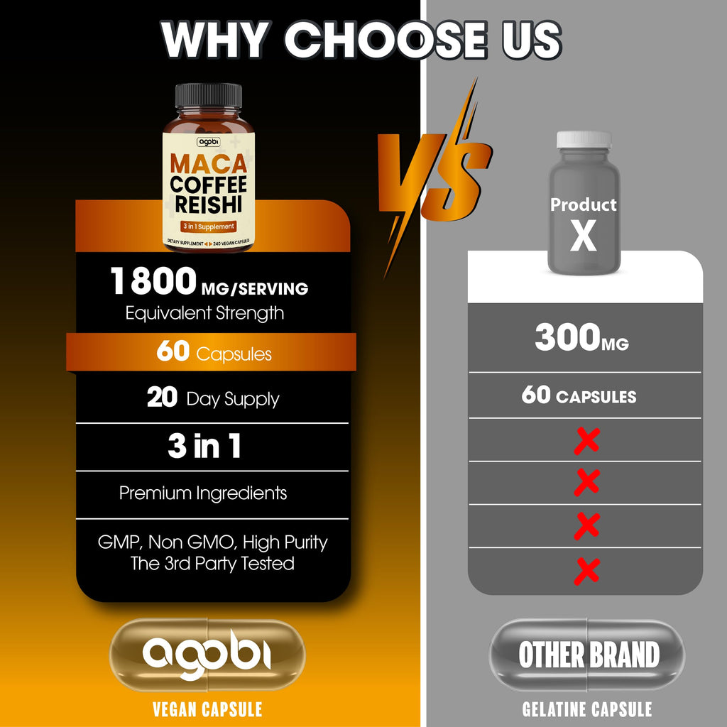 Natural energy from Maca and mushrooms