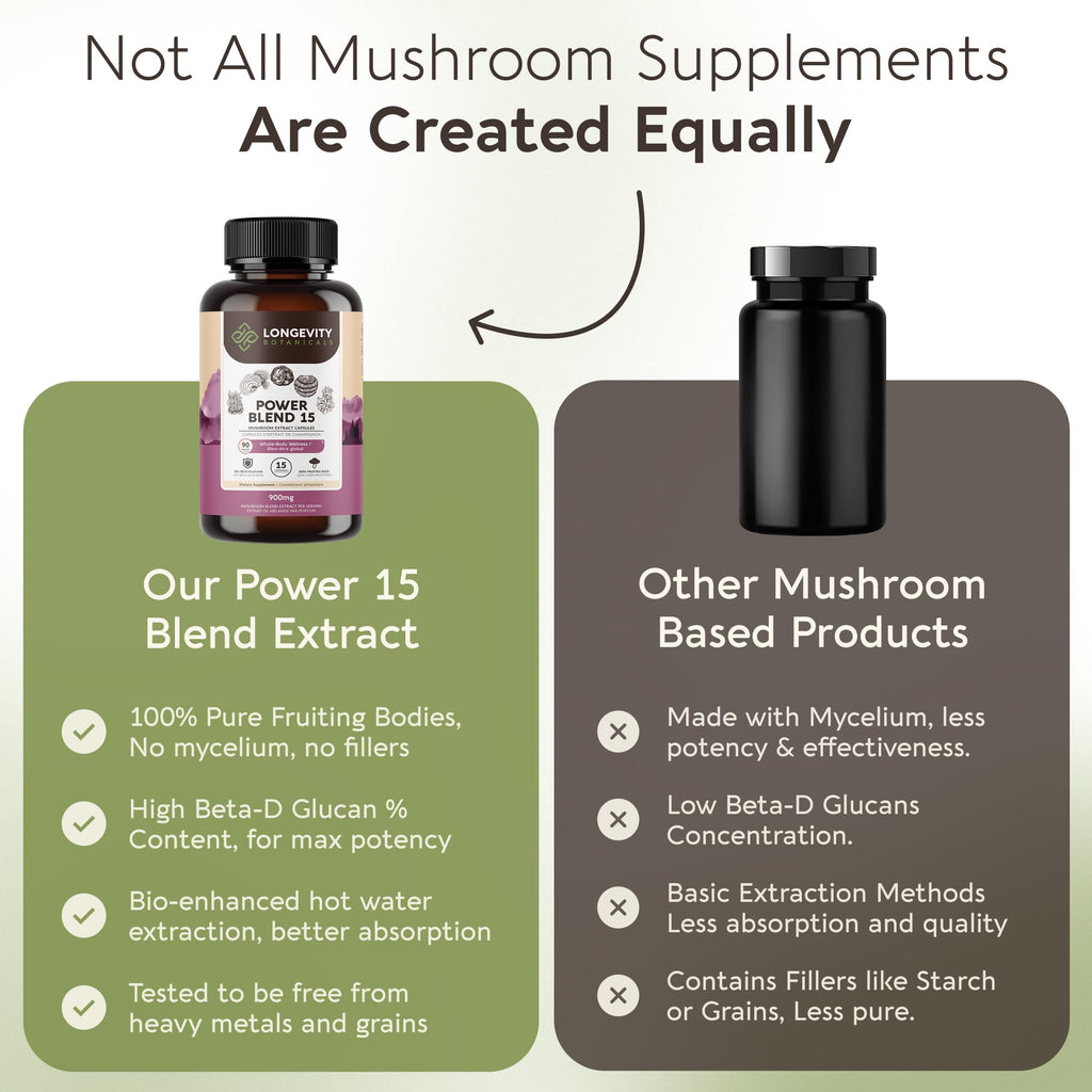 Natural energy from mushroom capsules