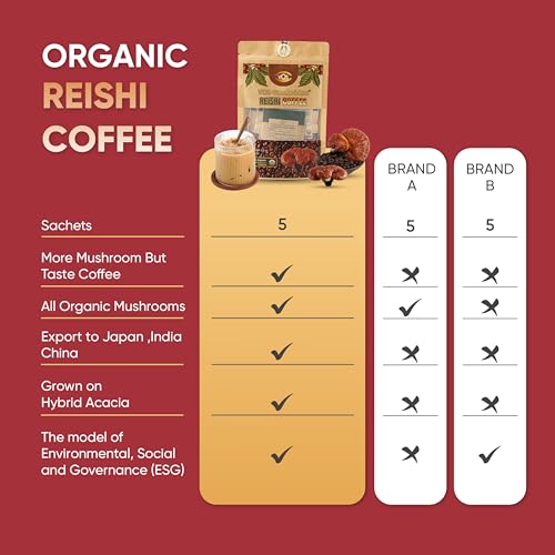 natural energy from reishi coffee