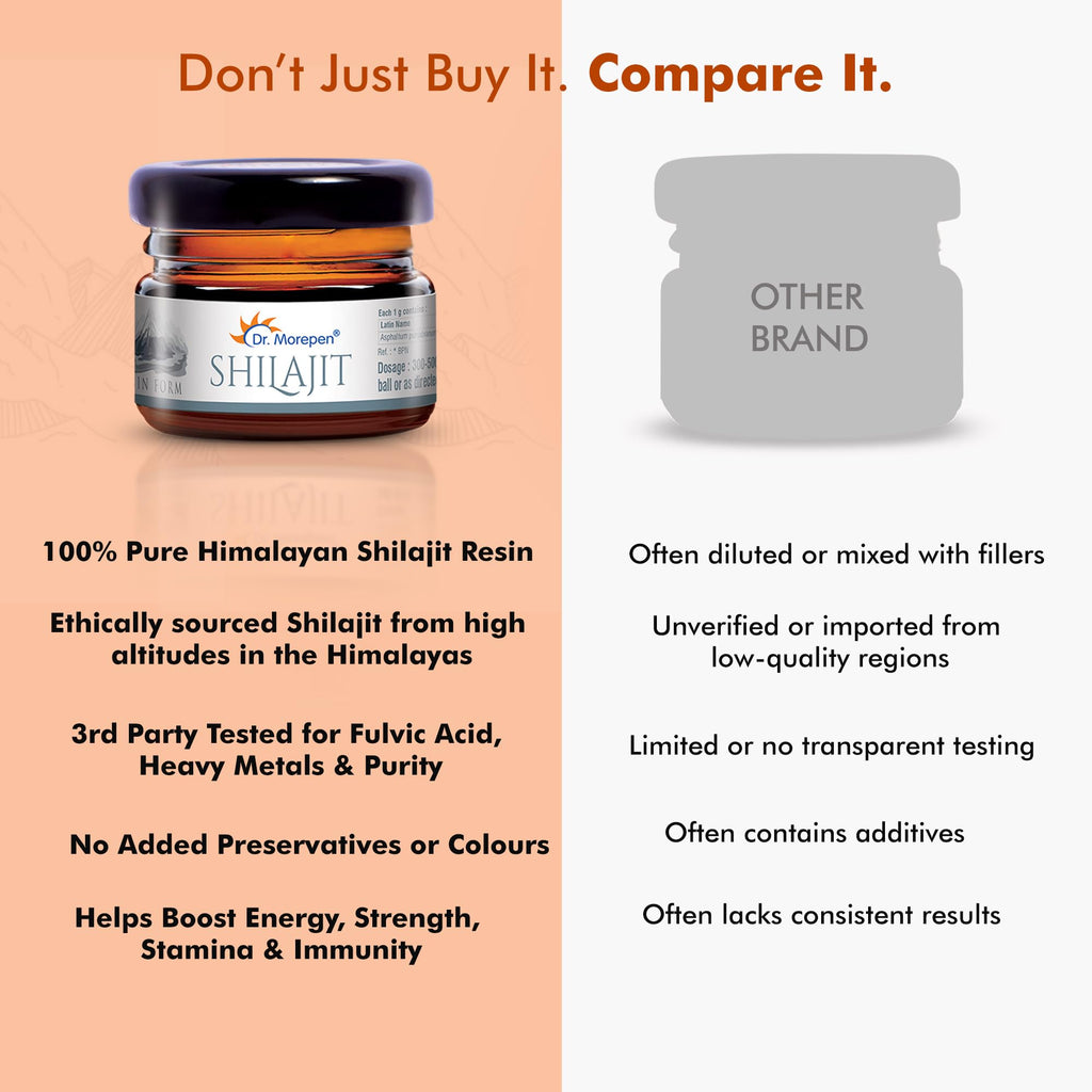 natural energy from shilajit resin