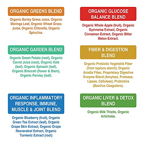 natural energy from super greens powder