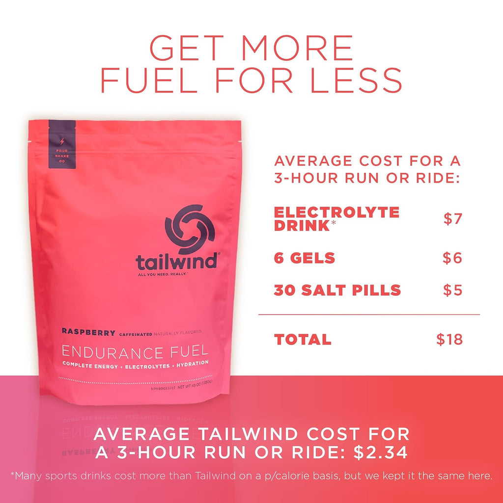 natural energy fuel for workouts