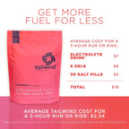 natural energy fuel for workouts