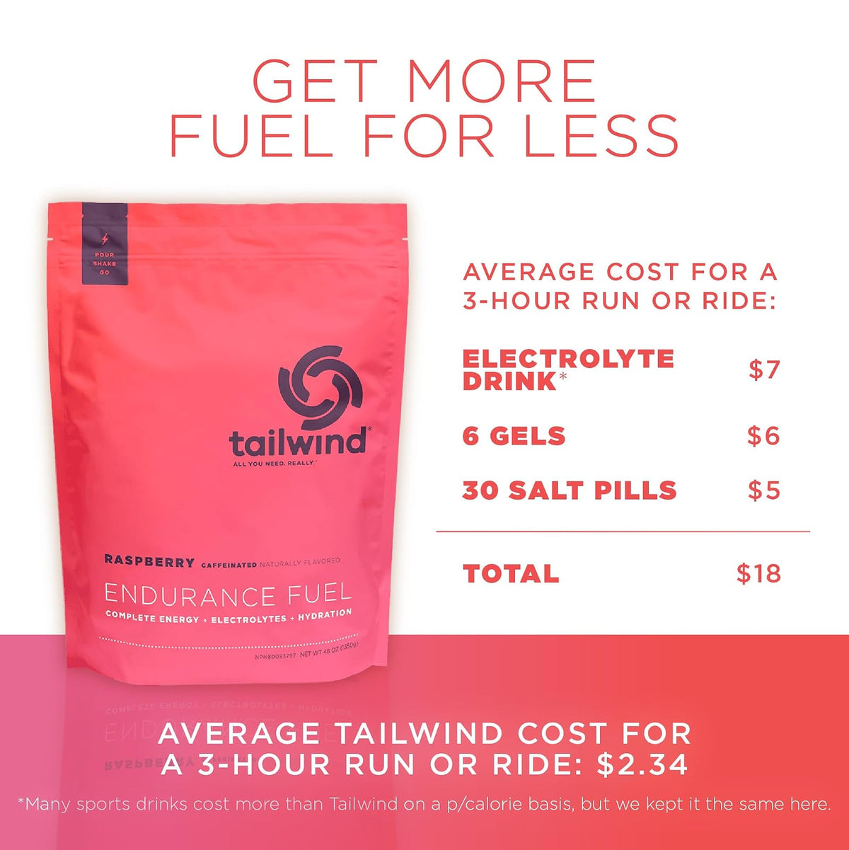 natural energy fuel for workouts