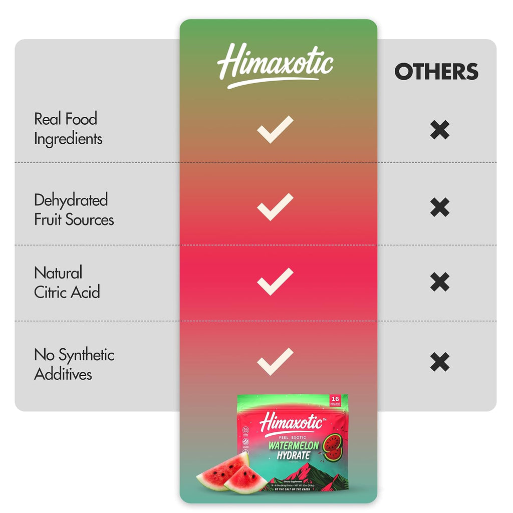 natural energy hydration powder