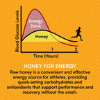 natural energy source gels