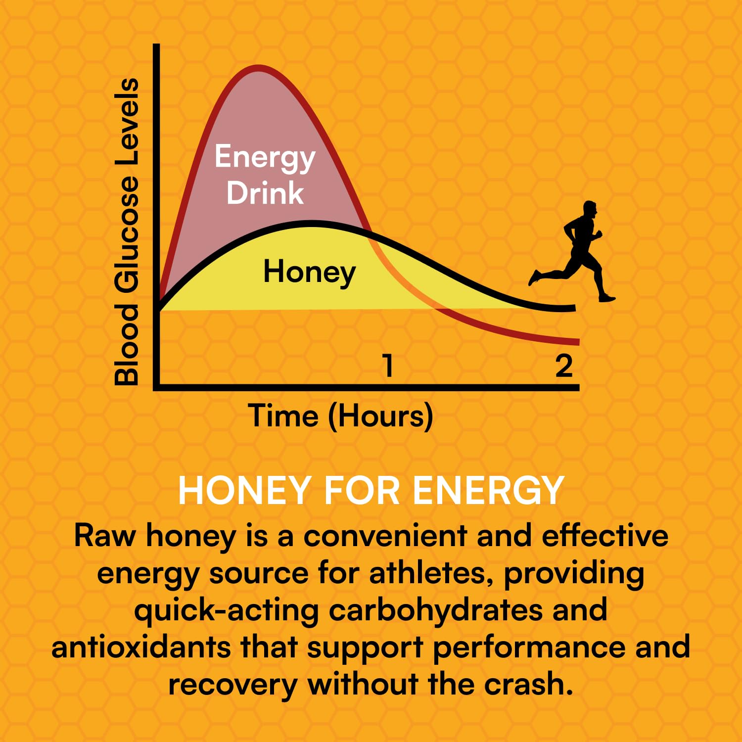 natural energy source gels