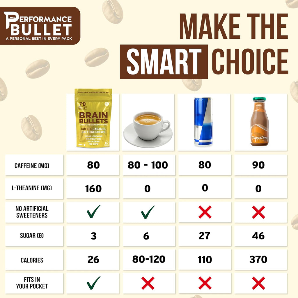 Natural energy supplement for athletes
