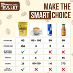 Natural energy supplement for athletes
