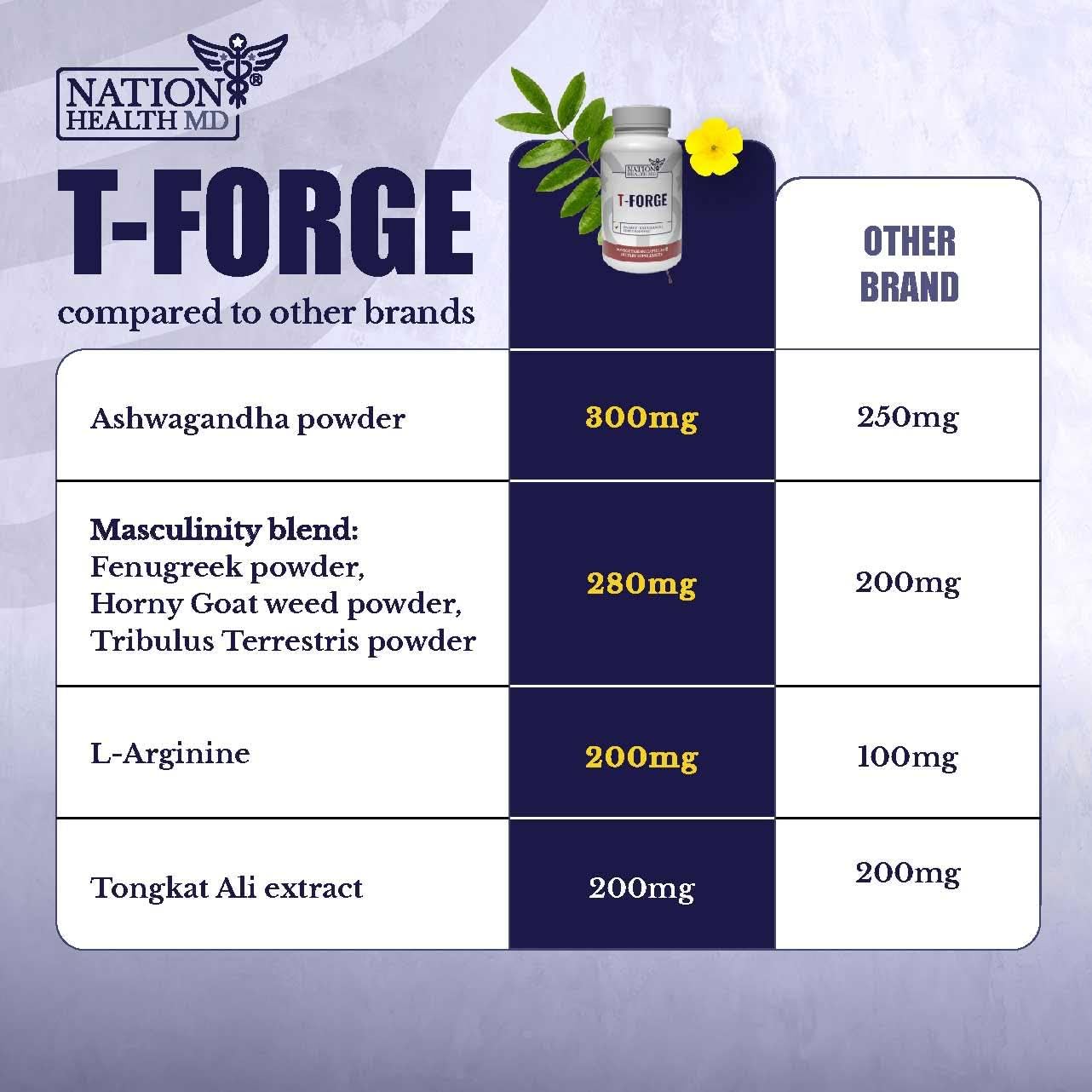 natural energy supplement for men