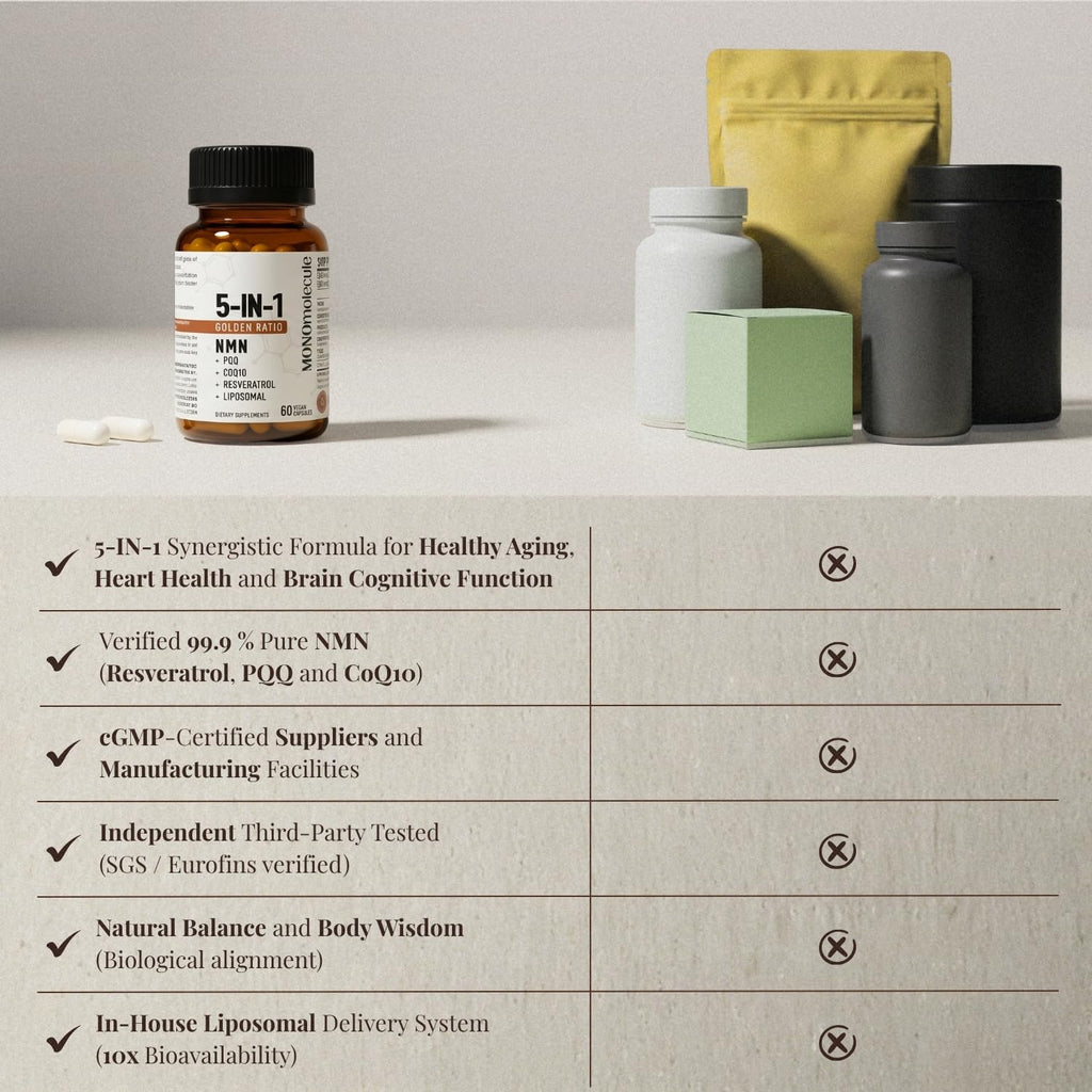 Natural energy supplement for vitality