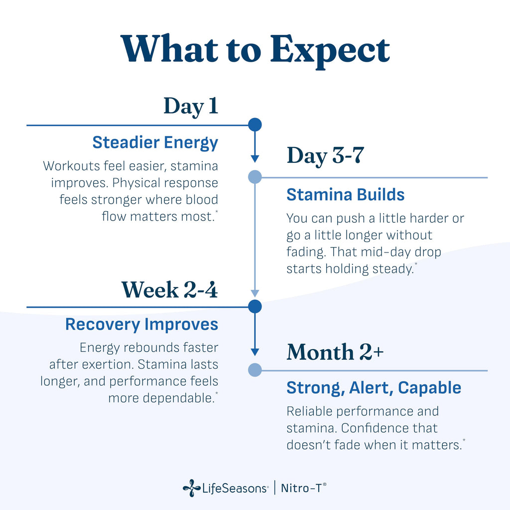 natural energy support for active men