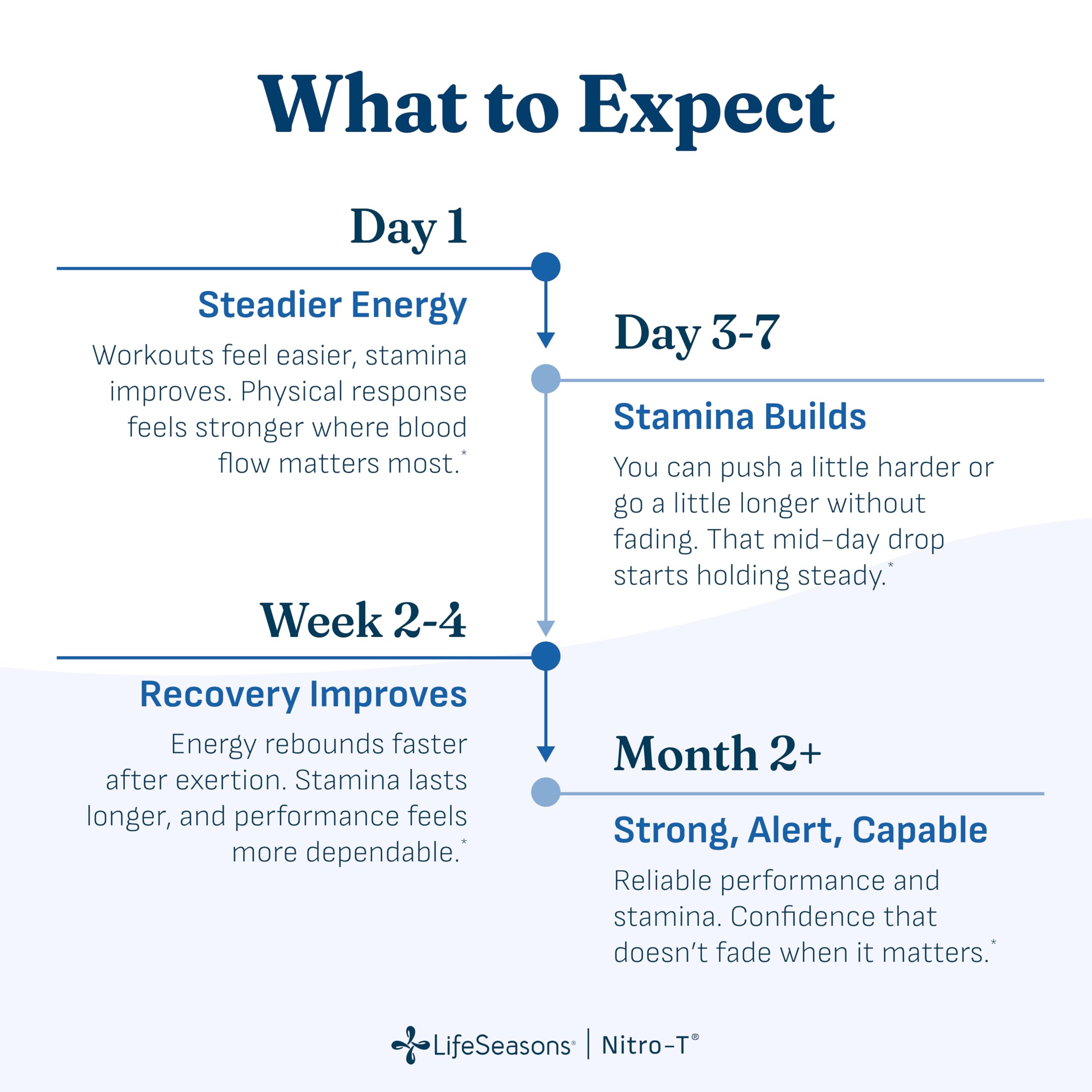 natural energy support for active men