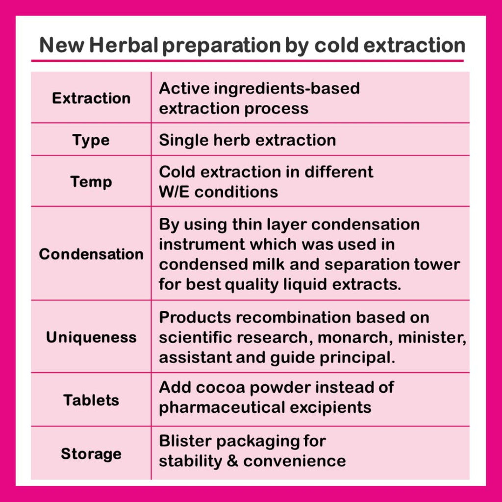 natural energy support herbal supplement