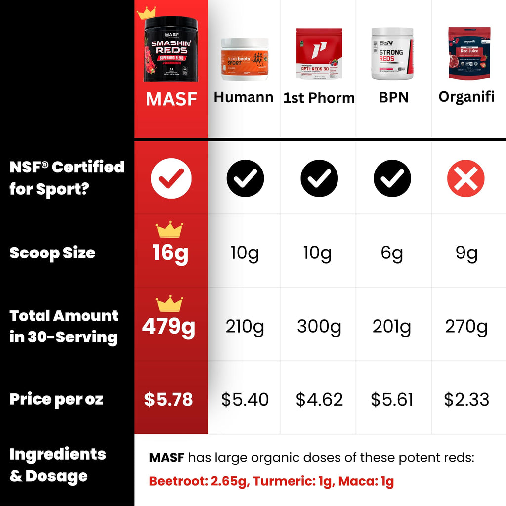 natural energy support supplements