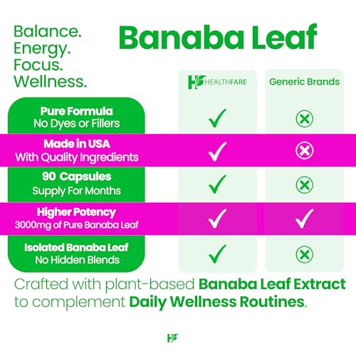 Natural energy support with Banaba leaf