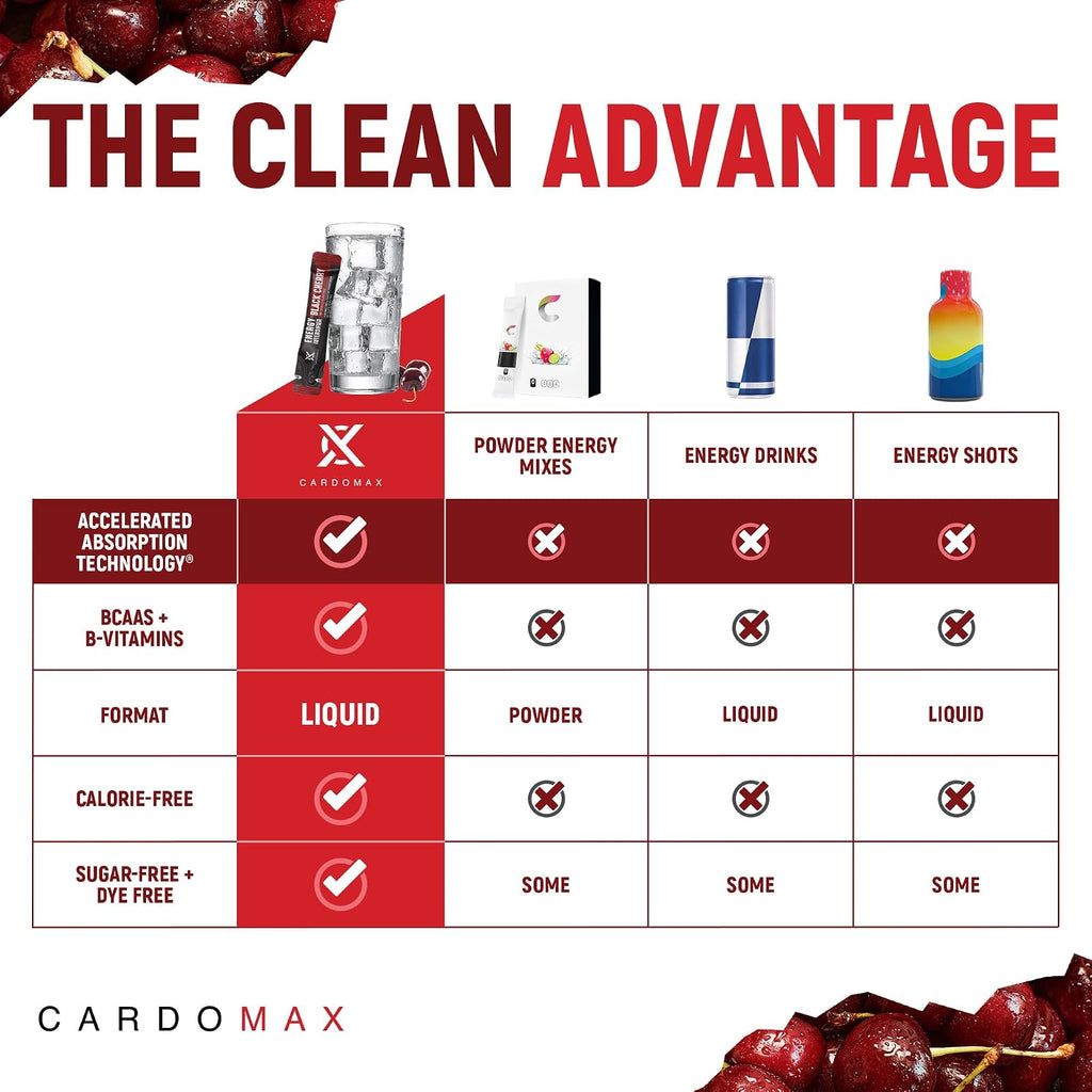 Natural energy support with CardoMax