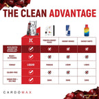 Natural energy support with CardoMax