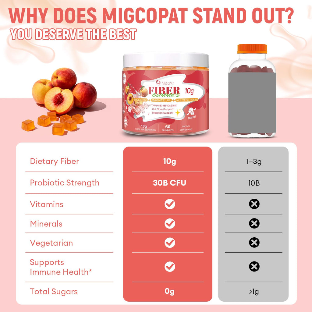 Natural energy support with fiber vitamins