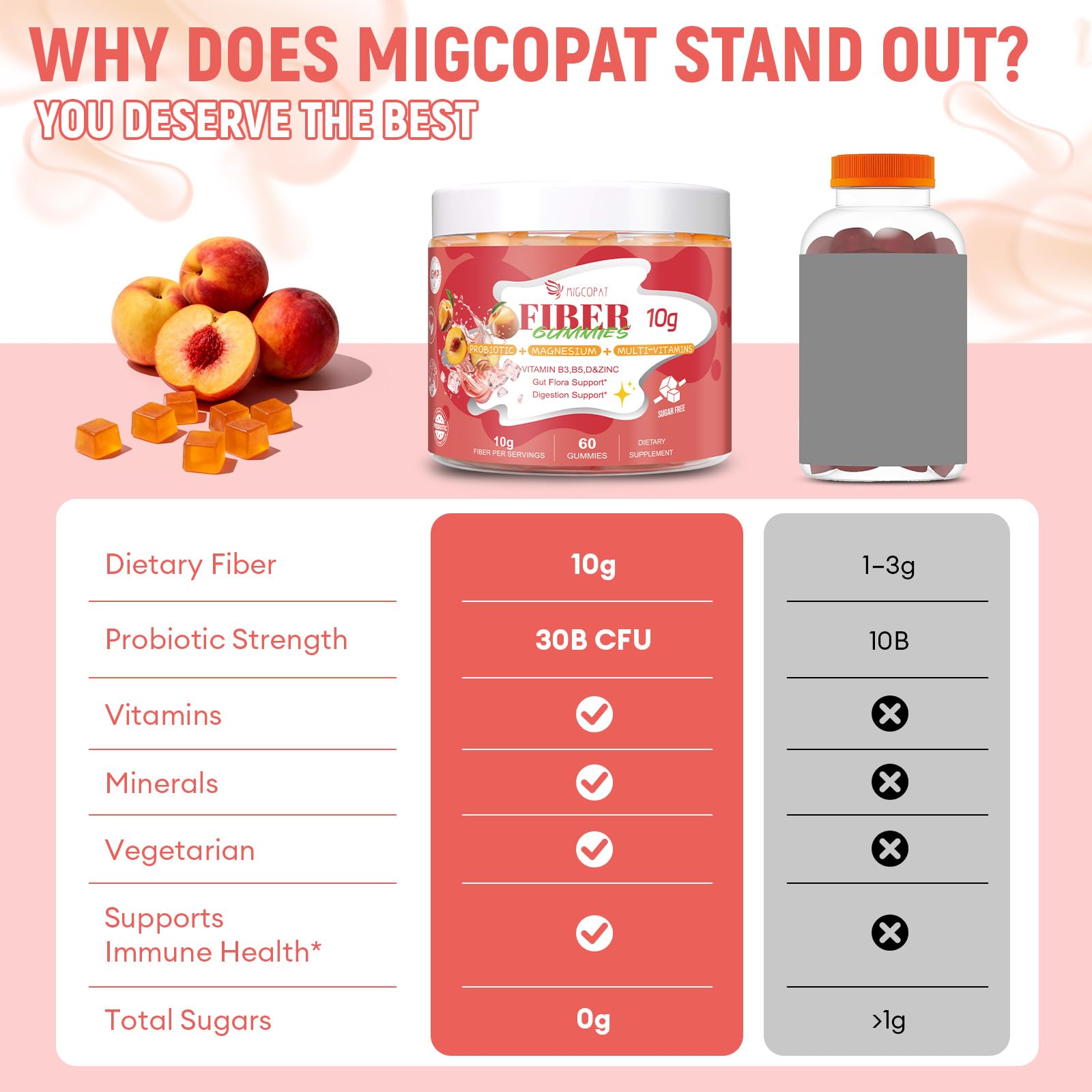 Natural energy support with fiber vitamins