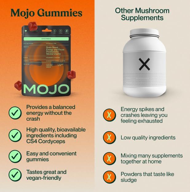Natural energy support with gummies