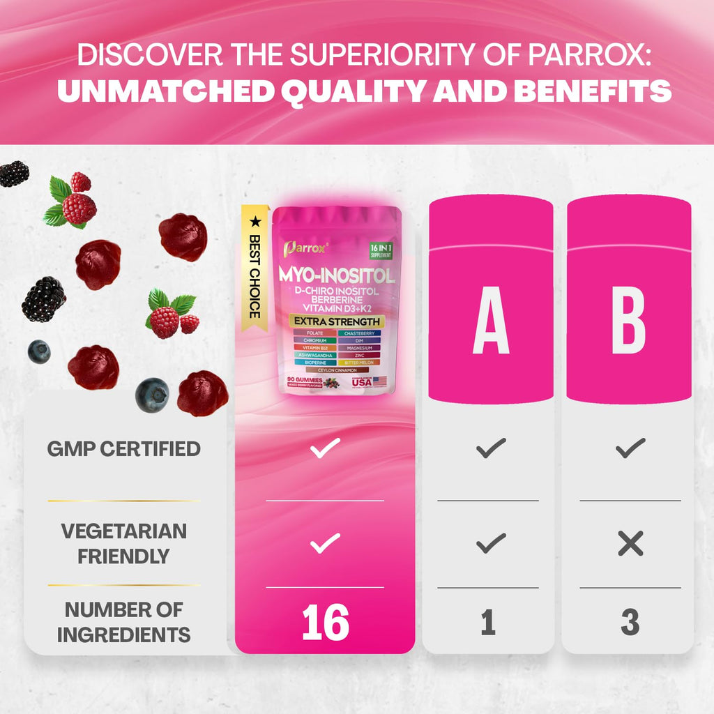 Natural energy support with inositol