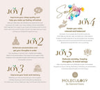 Natural energy support with MOLECULOGY