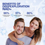 Natural energy support with NAD+