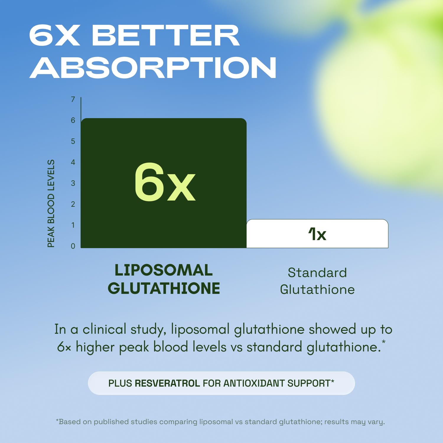 natural energy with Cata-Kor resveratrol