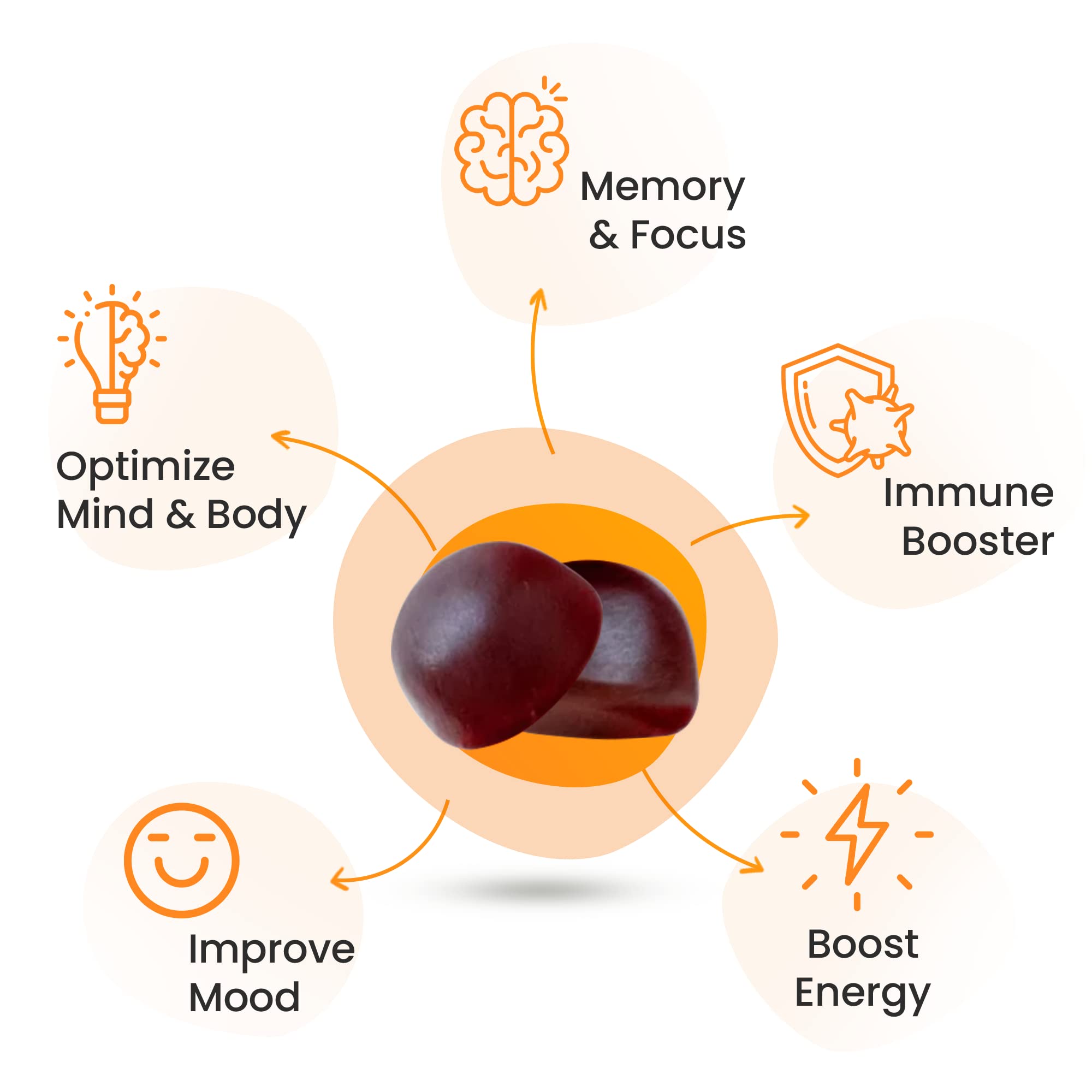 natural energy with mushroom gummies