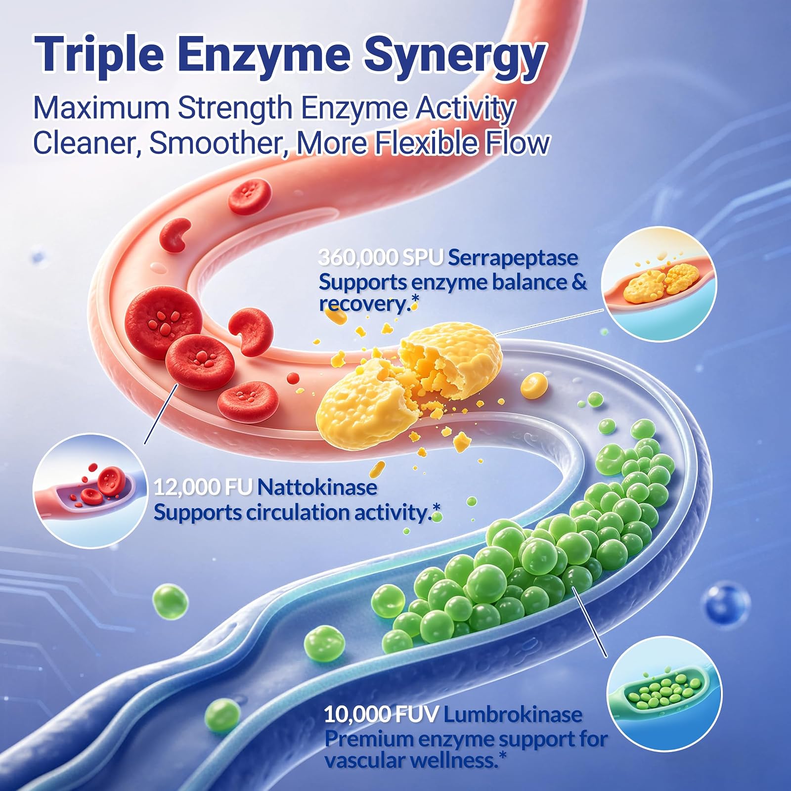 Natural enzyme formula for heart health