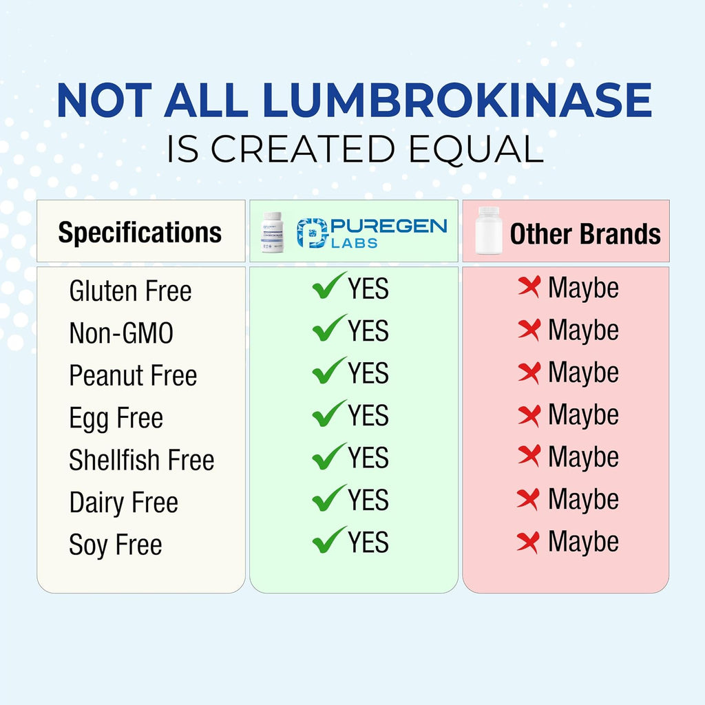 Natural enzyme support with Lumbrokinase