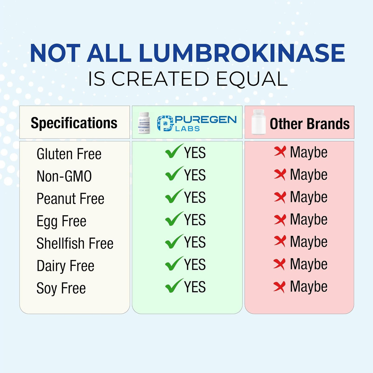 Natural enzyme support with Lumbrokinase