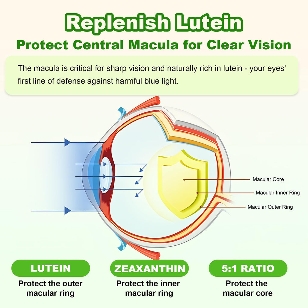 natural eye care with lutein gummies