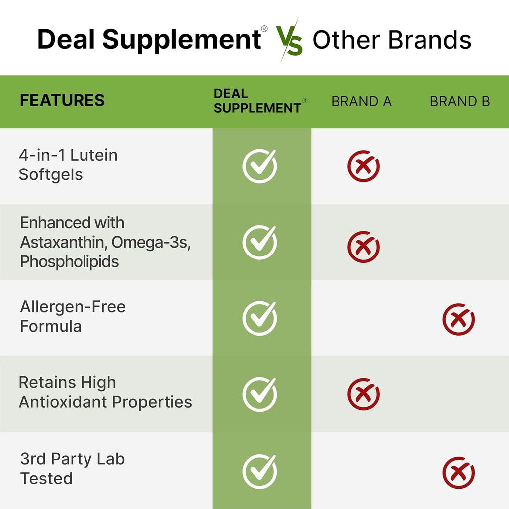 Natural eye protection with lutein