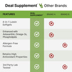 Natural eye protection with lutein
