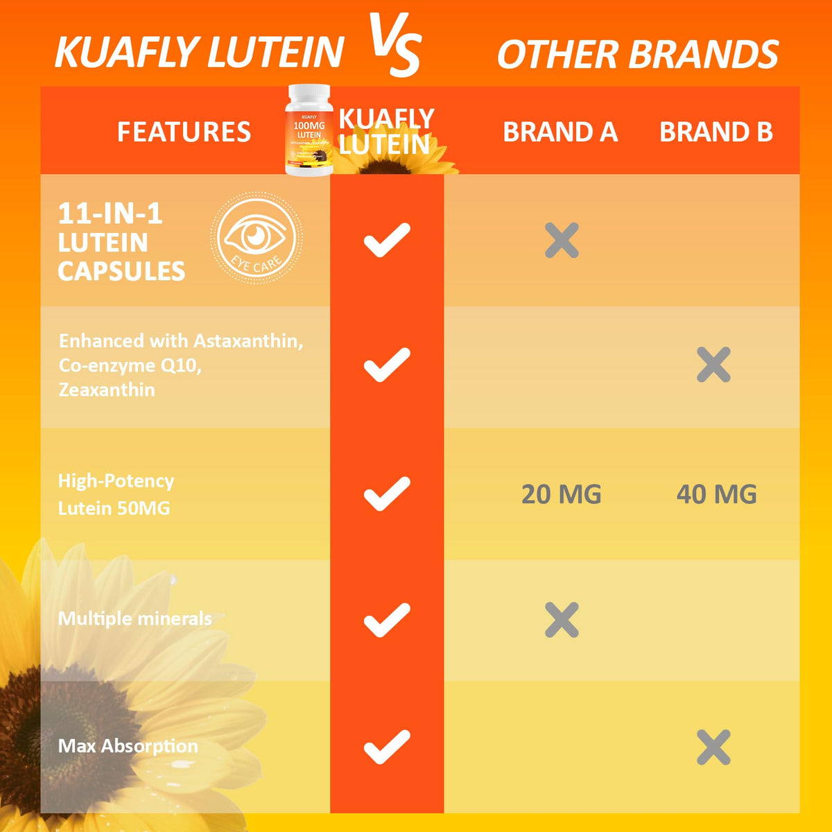 Natural eye protection with lutein
