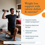 Natural fat burners for metabolism boost