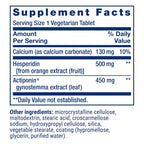 natural fat burners for weight loss