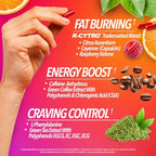 natural fat burners with herbal ingredients