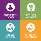Natural fiber supplement for digestion