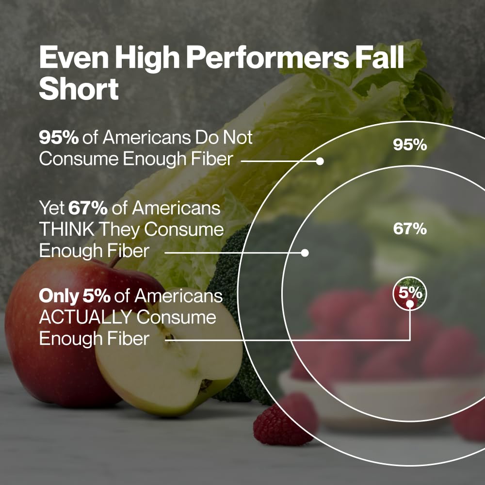 Natural fibre supplement for regularity