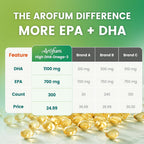 Natural fish oil for brain function