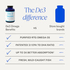 Natural fish oil for eye comfort