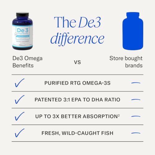 Natural fish oil for eye comfort