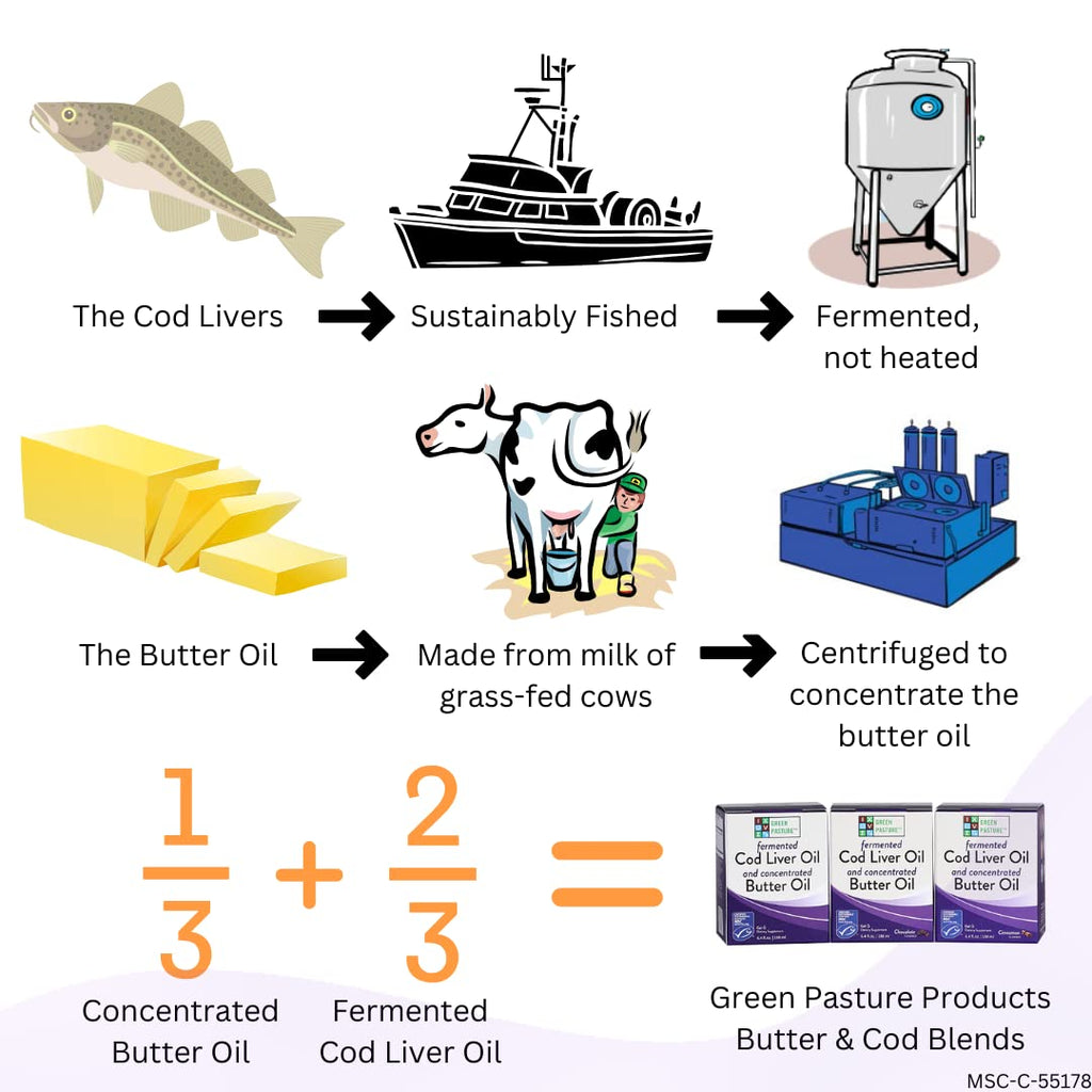 Natural fish oil for healthy growth