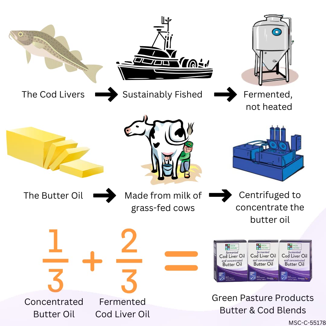 Natural fish oil for healthy growth