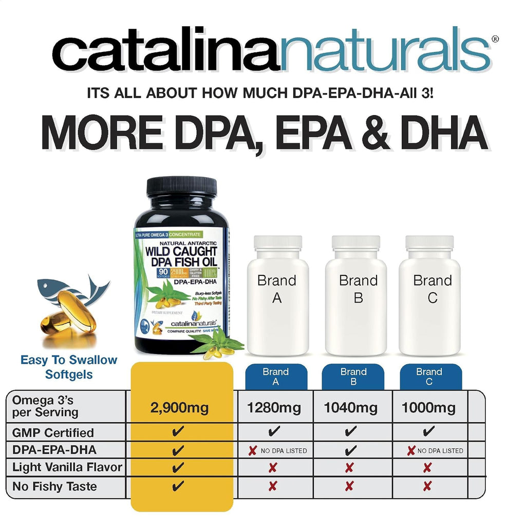 natural fish oil for joint support