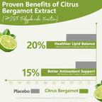 Natural flavonoids for heart health