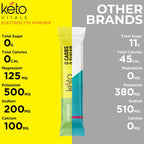 Natural flavours in electrolyte powder sticks